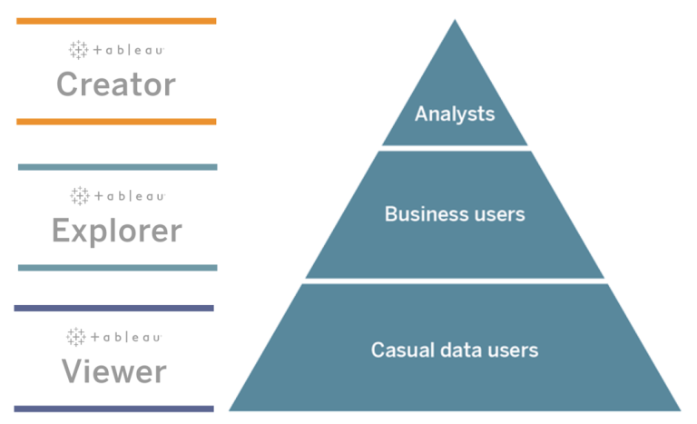 Tableau Polska | Narzędzia Business Intelligence | Astrafox