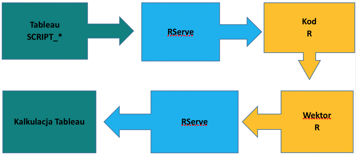 Tableau + R jak zacząć [artykuł] - AstraFox